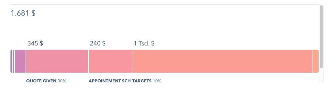 3 HubSpot Produkte Updates zum Jahresstart!